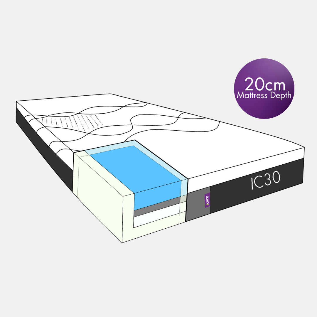 Buy ICARE IC30 Premium Mattress | Move Mobility